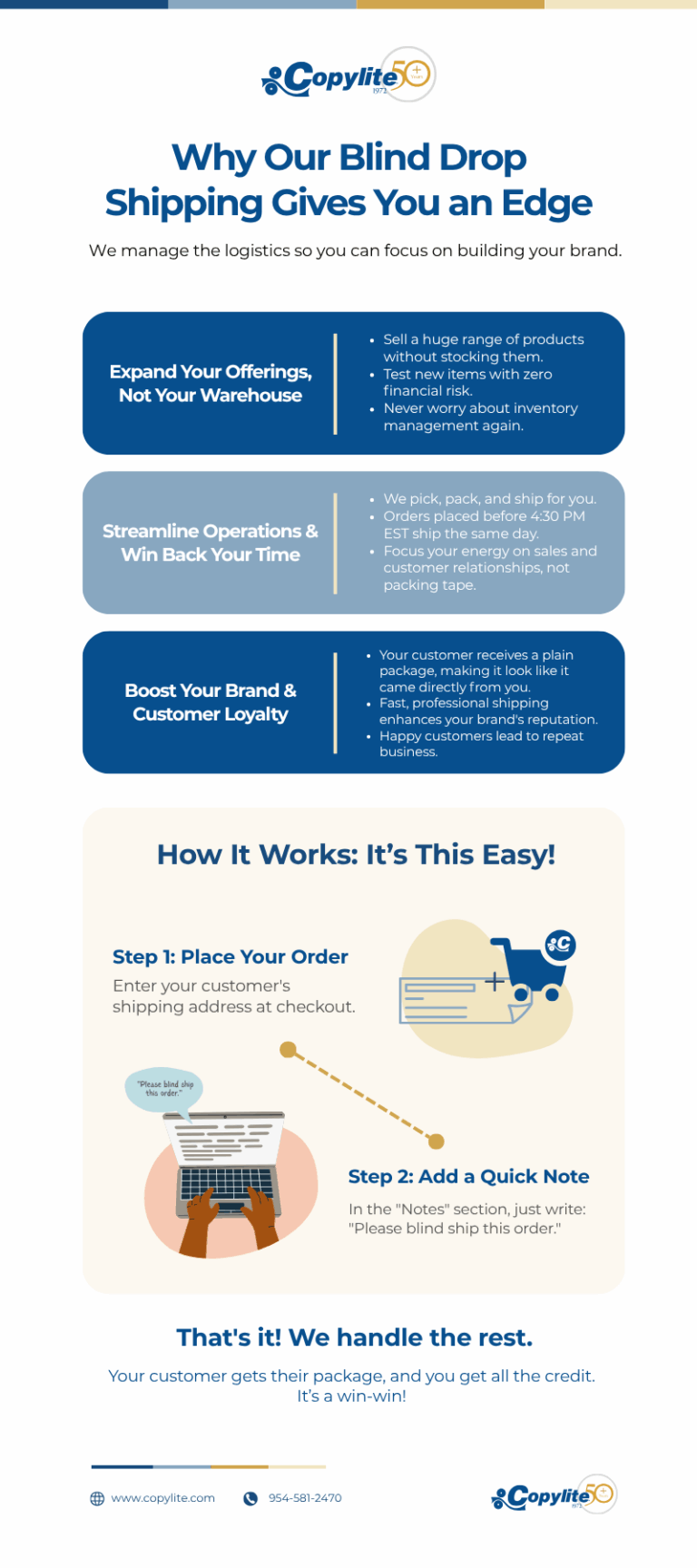 Copylite's Blind Drop Shipping Advantage: Seamless Deliveries for Your ...